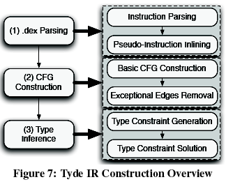 Retargeting Android Applications to Java Bytecode